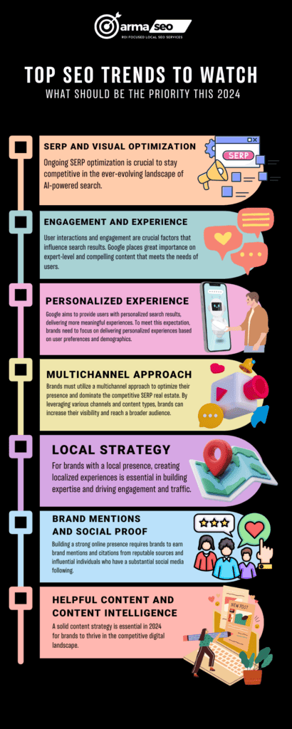 Top SEO Trends to Watch & Priorities — 2024 [Infographics]